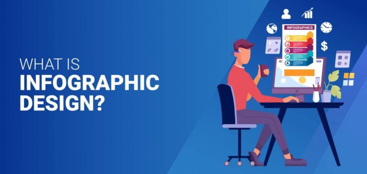 The Dynamic Duo of Infographics and Animation | Zaini Media